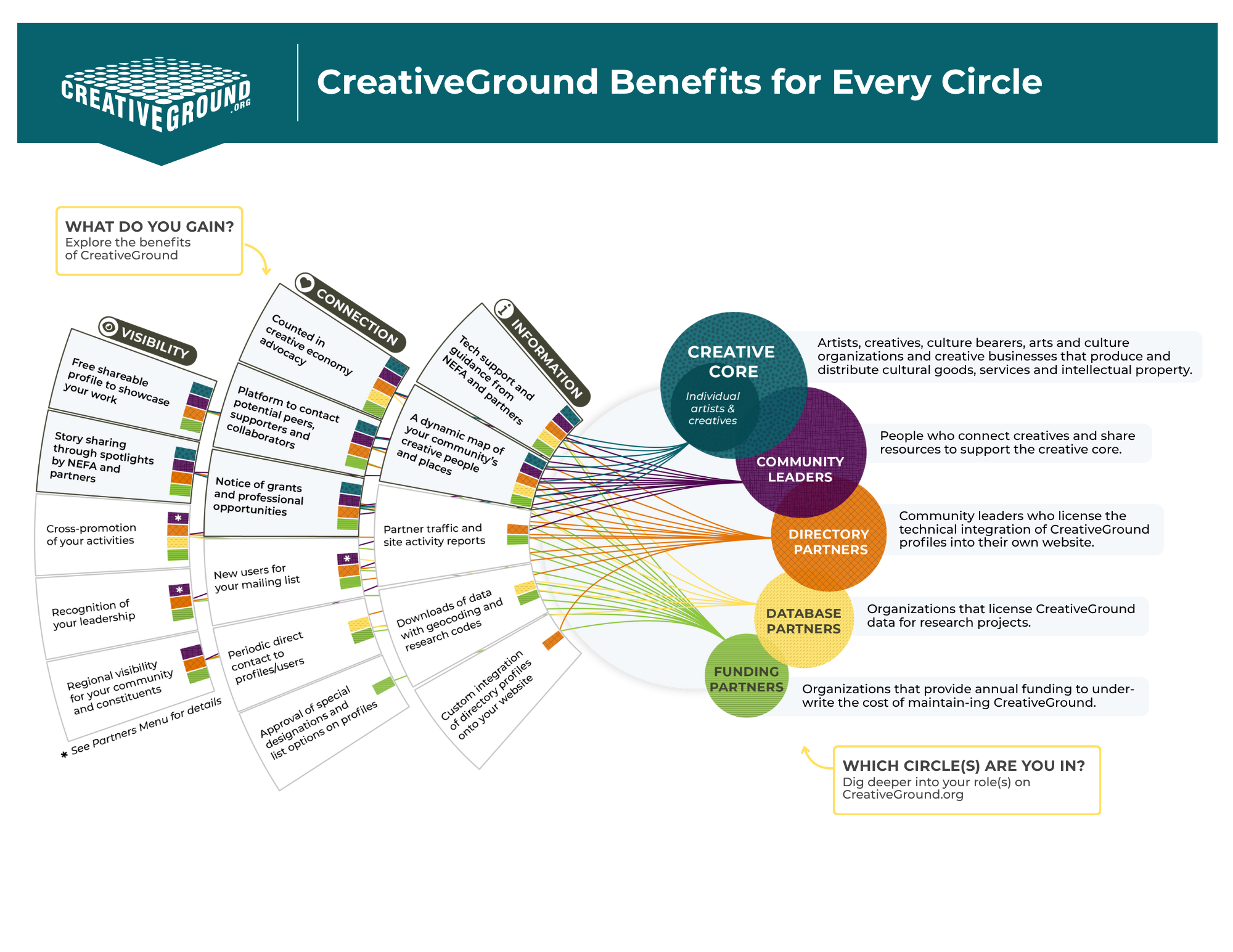 Dig In As - CreativeGround